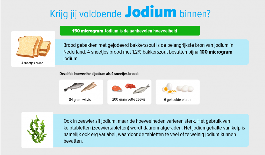 Jodium - FIT.nl