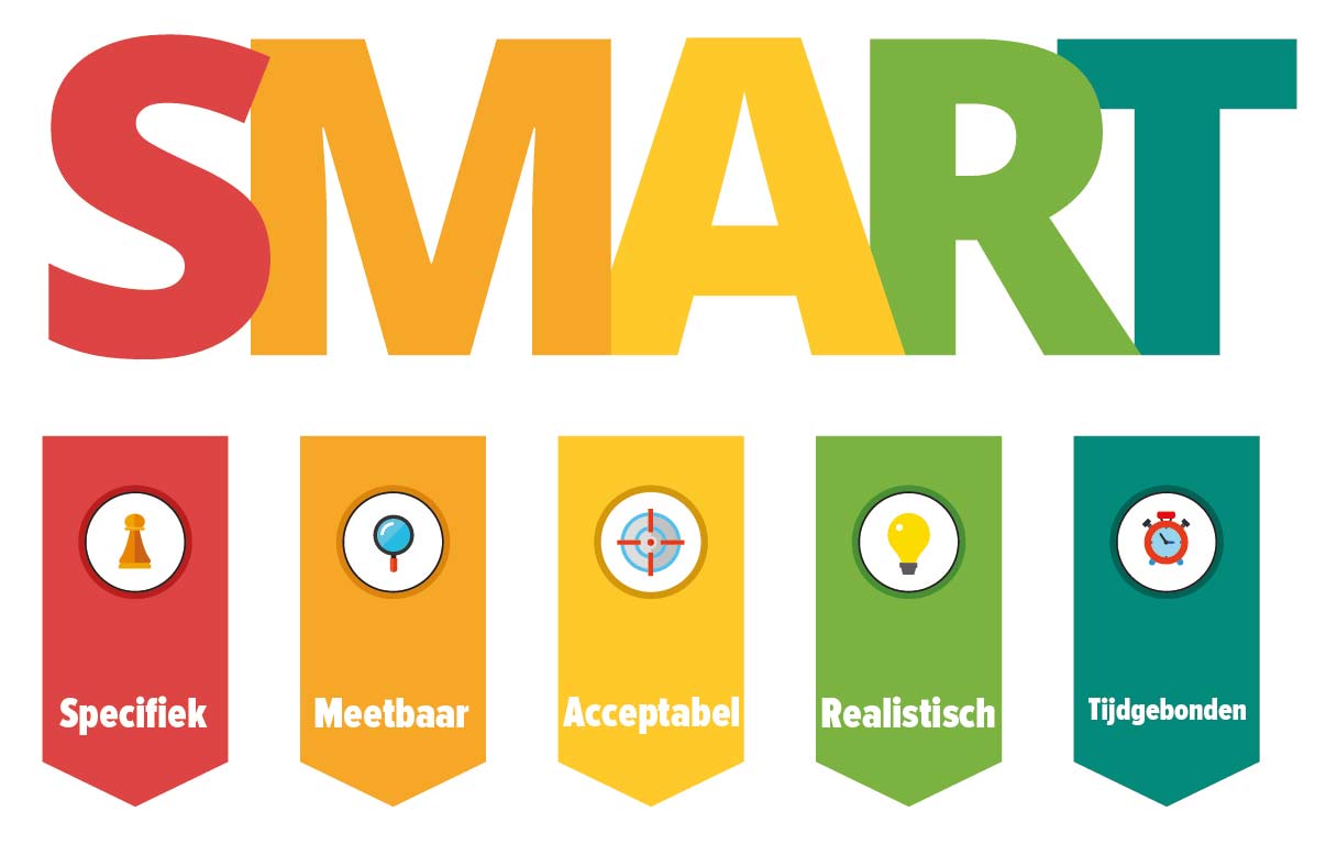 Wat is de SMART-methode en hoe pas je het toe? | FIT.nl