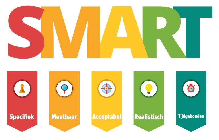 Wat is de SMART-methode en hoe pas je het toe? | FIT.nl