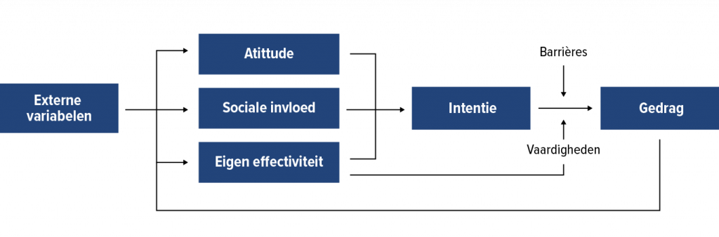 Intentie van je klant helder krijgen verhoogt diens motivatie - FIT.nl